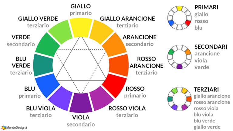 Guida all'Abbinamento di Colori per Pareti | MondoDesign.it