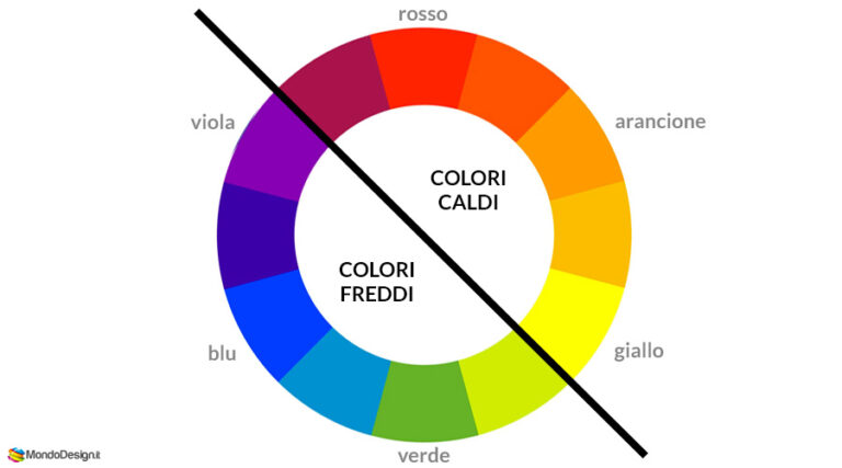 Guida all'Abbinamento di Colori per Pareti | MondoDesign.it